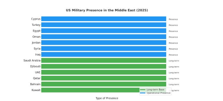 How many US military bases are currently active in Middle East?